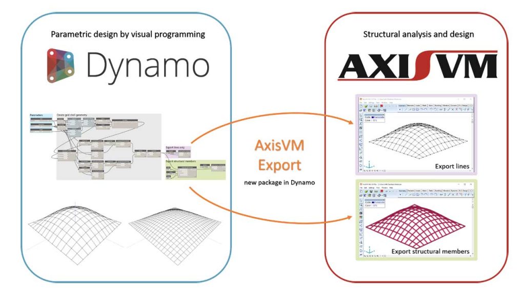 BIM collaboration - AXISVM