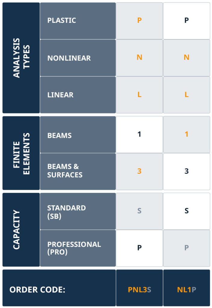 AXISVM Configurations - AXISVM