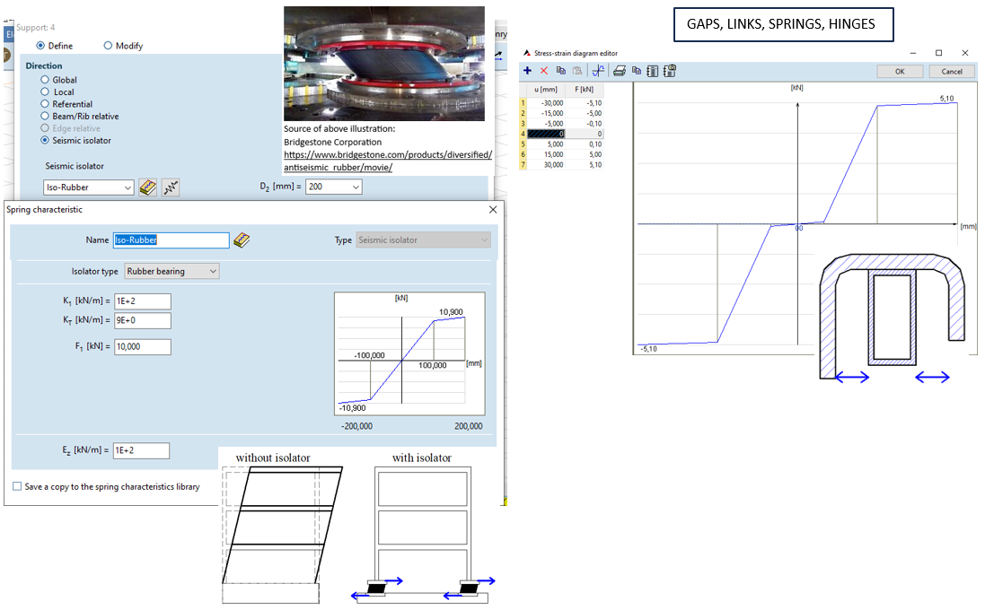 Sources of Non-linearity - AXISVM