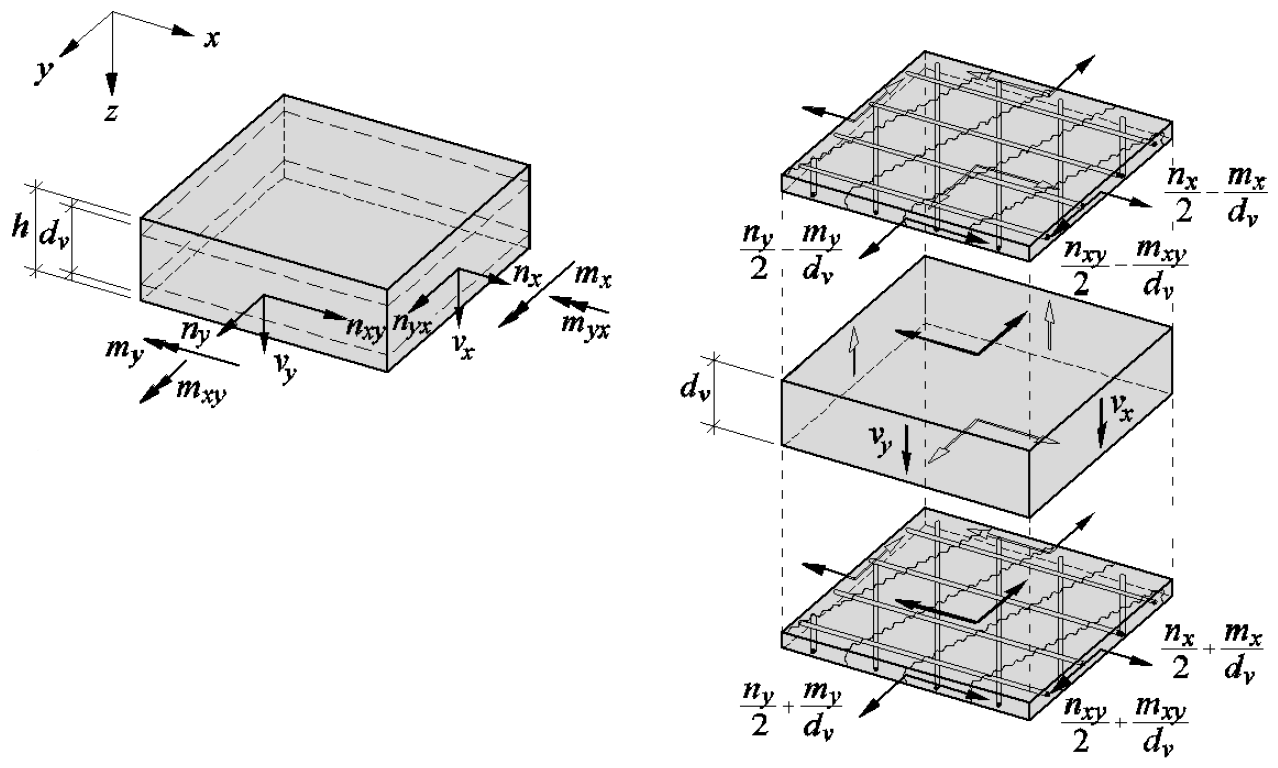 Calculation of required reinforcement in case of RC surface structures ...