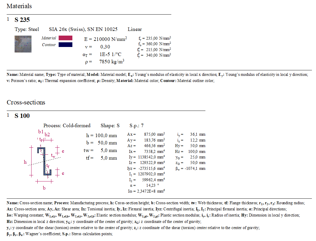 AXISVM X7 ALL NEW FEATURES - AXISVM